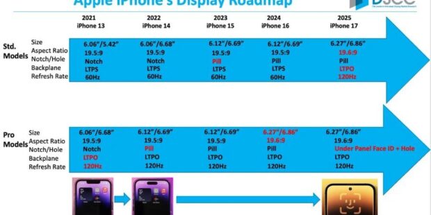 Analyst shows Apple iPhone roadmap to 2025 - NewMobile