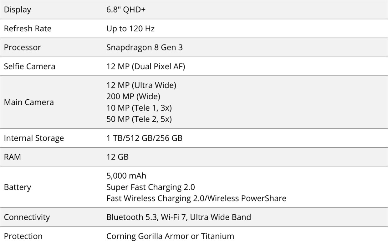 Images and specifications of Samsung Galaxy S24, S24+, and S24 Ultra ...